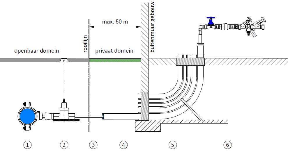 Voorstelling aftakking | De Watergroep | De Watergroep